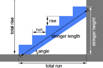 Stair Terminology — Key Terms for Stairs, Risers, Treads & Nosing ...